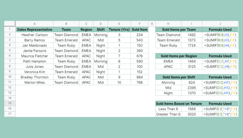 How to Use SUMIF Function in Google Sheets: Step-By-Step