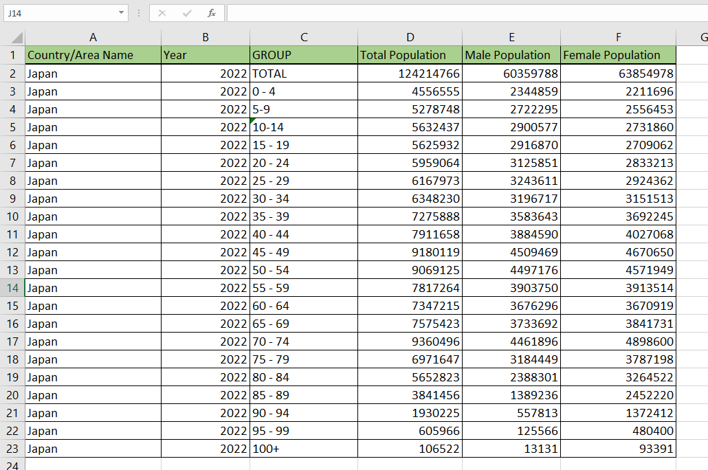 How To Create A Population Pyramid Chart In Excel Sheetaki how-to-create-a-population-pyramid-chart-in-excel-sheetaki