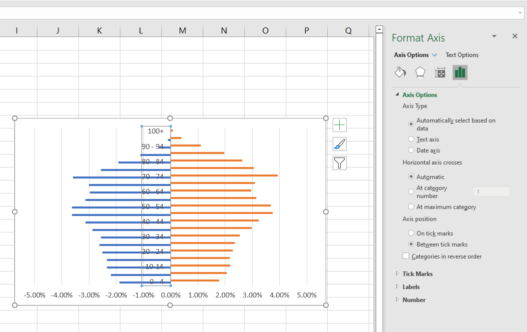 How to Create a Population Pyramid Chart in Excel - Sheetaki